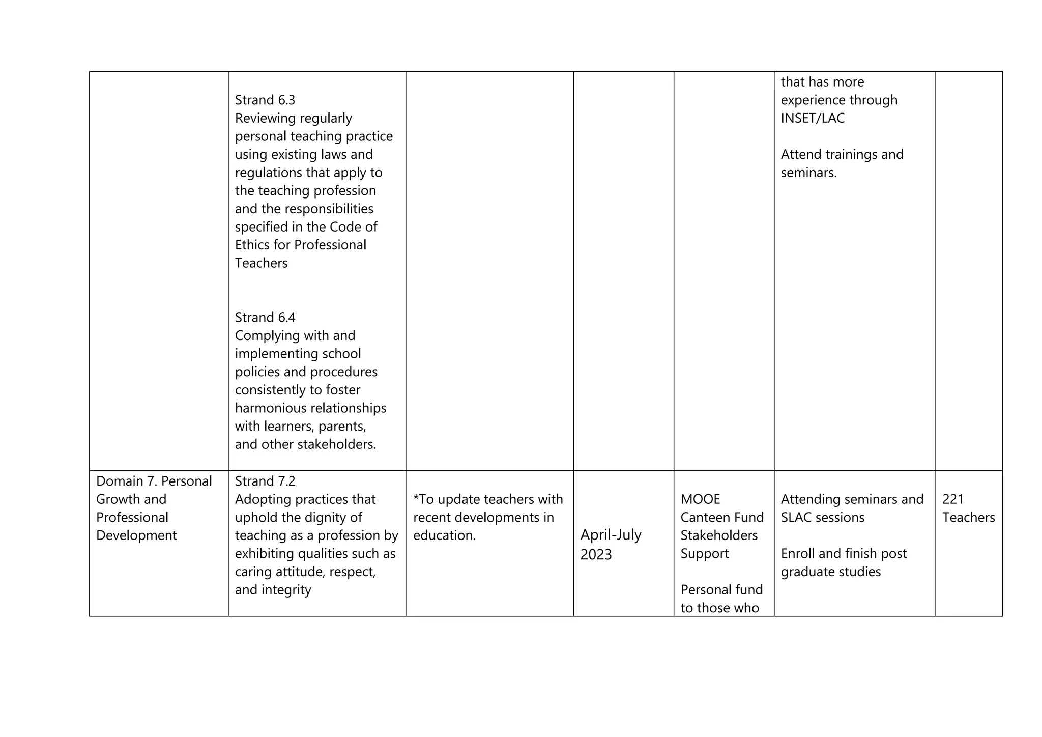 SCHOOL PLAN FOR PROFESSIONAL DEVELOPMENT.docx