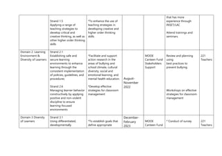 SCHOOL PLAN FOR PROFESSIONAL DEVELOPMENT.docx