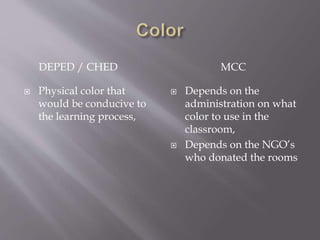 School plant and facilities | PPTX