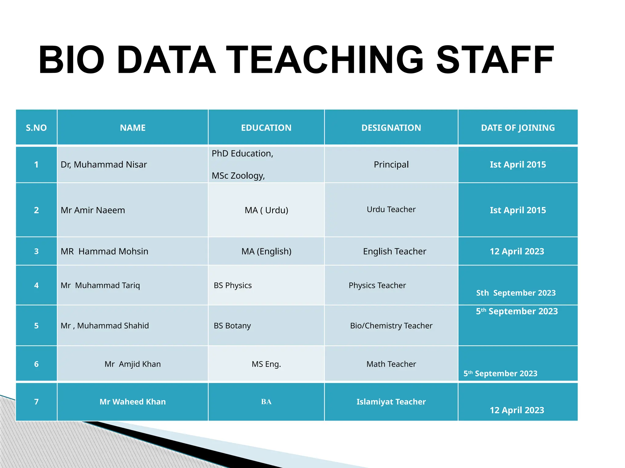 SCHOOL PRESENTATION. model school khtpptx | PPTX