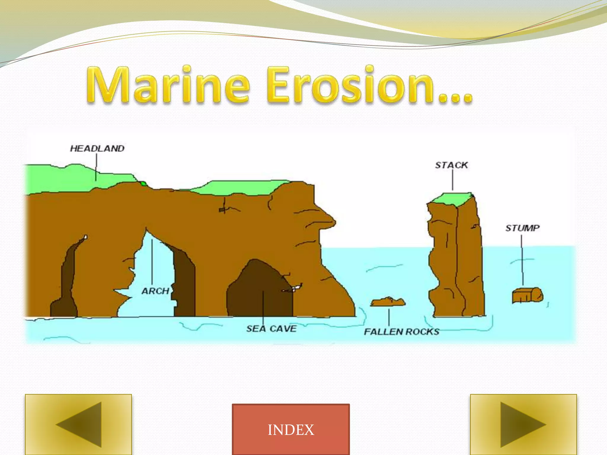 Agents of Erosion | PPTX