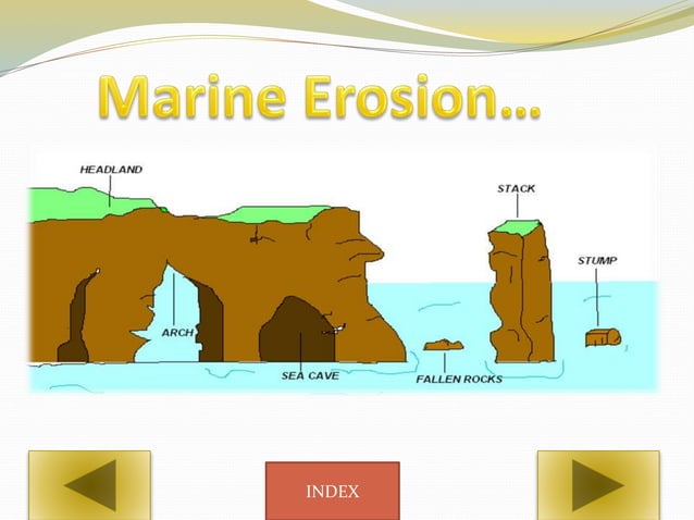 Agents of Erosion | PPTX