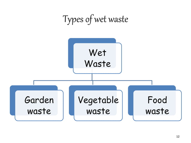 School presentation on wealth out of waste project ahmedabad, india | PPTX