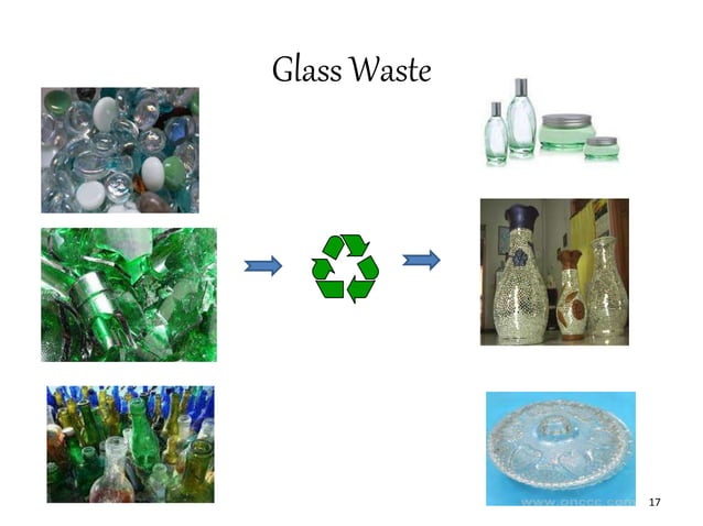 School presentation on wealth out of waste project ahmedabad, india | PPT