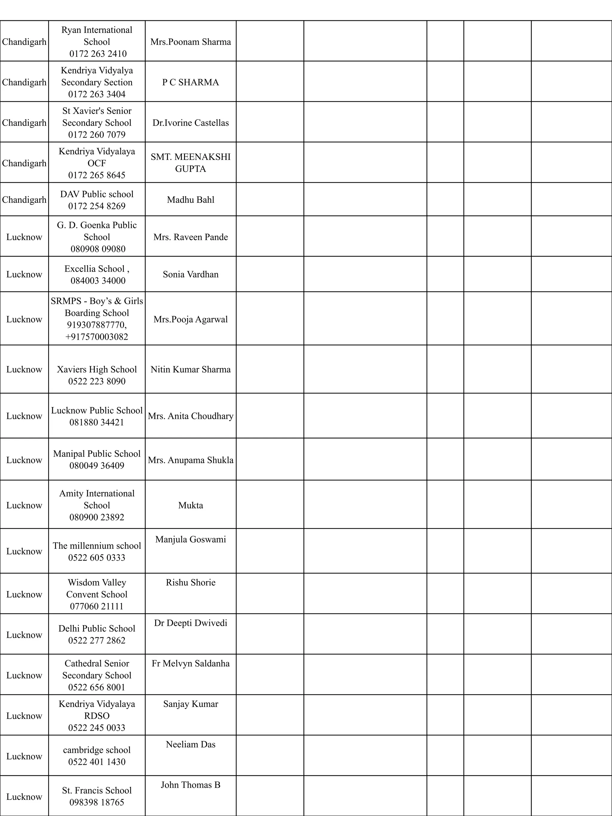 contact details of principal | PDF
