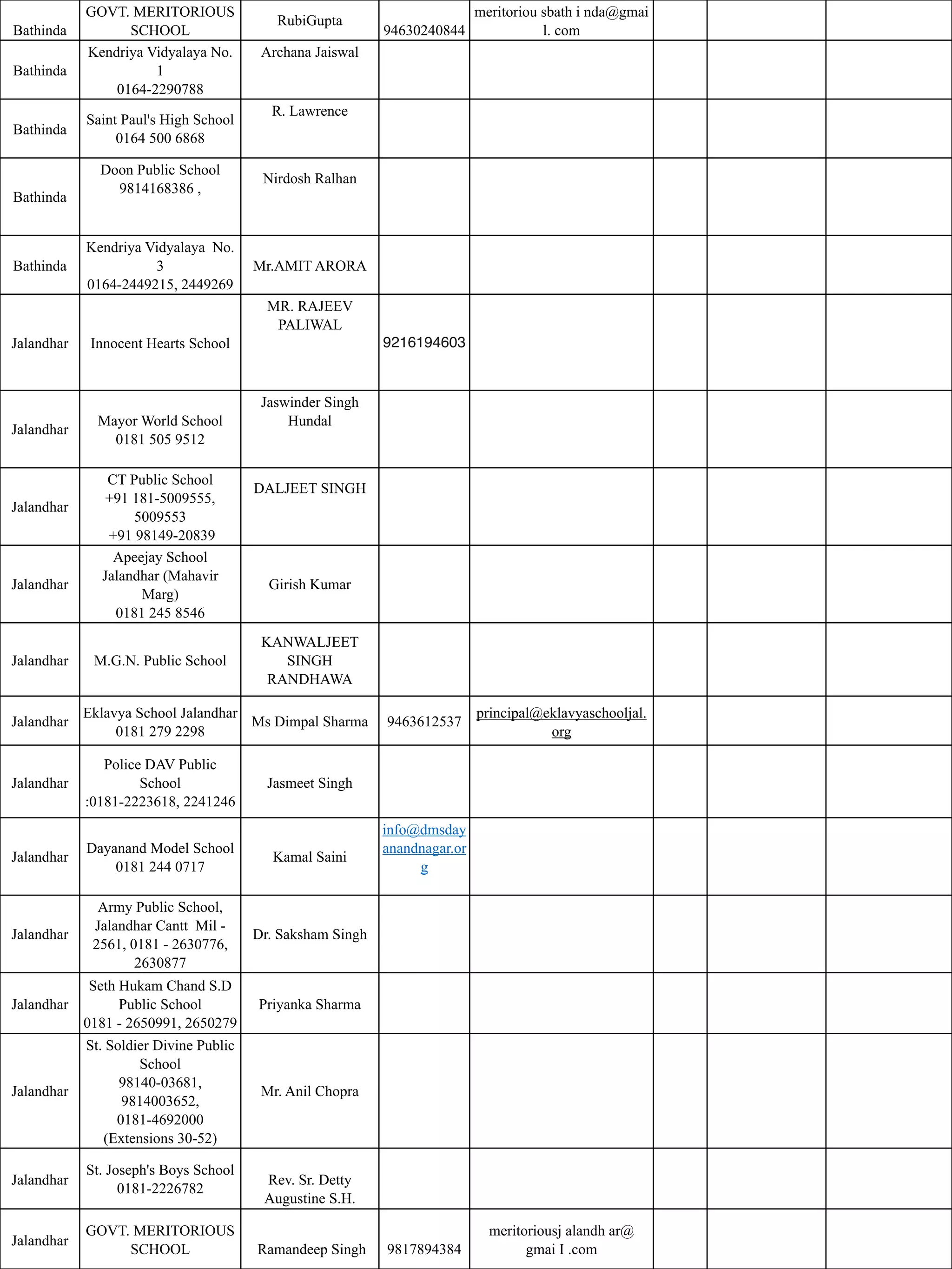 contact details of principal | PDF