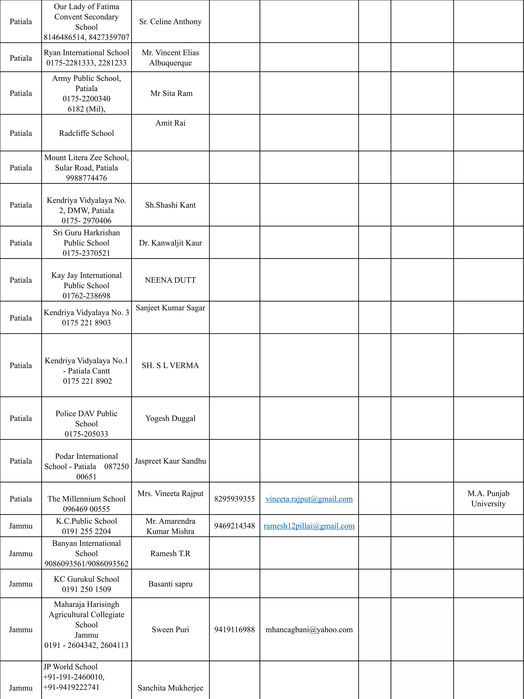 contact details of principal | PDF