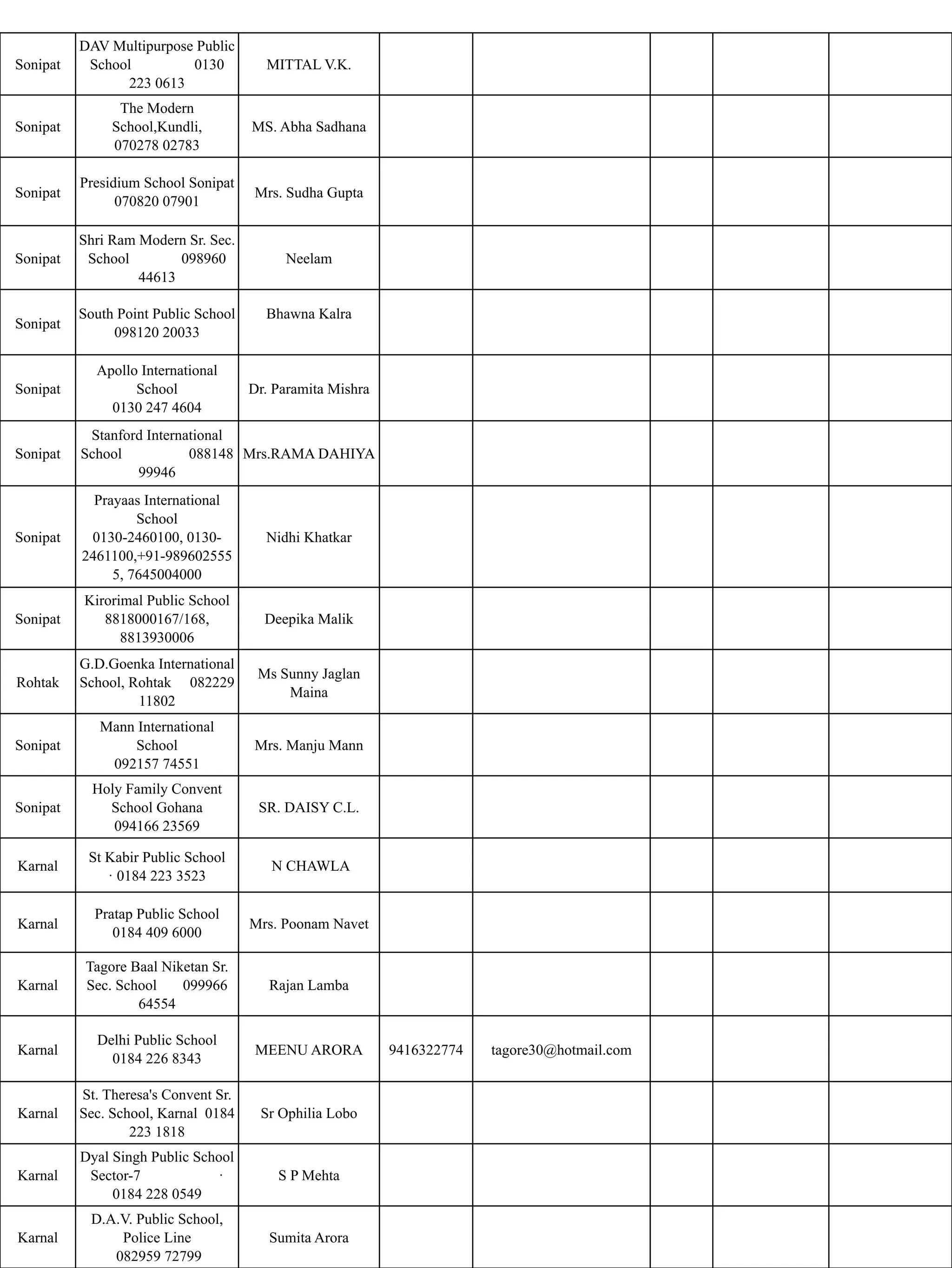 contact details of principal | PDF