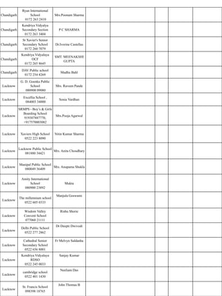 contact details of principal | PDF