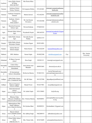 contact details of principal | PDF