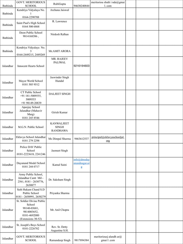 contact details of principal | PDF | Education industry | Industries