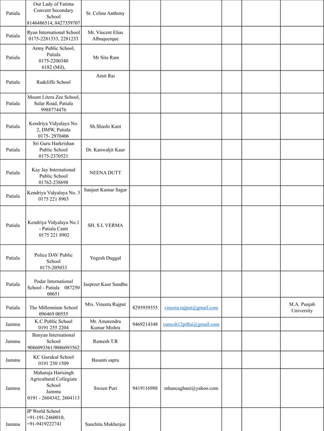 contact details of principal | PDF | Education industry | Industries