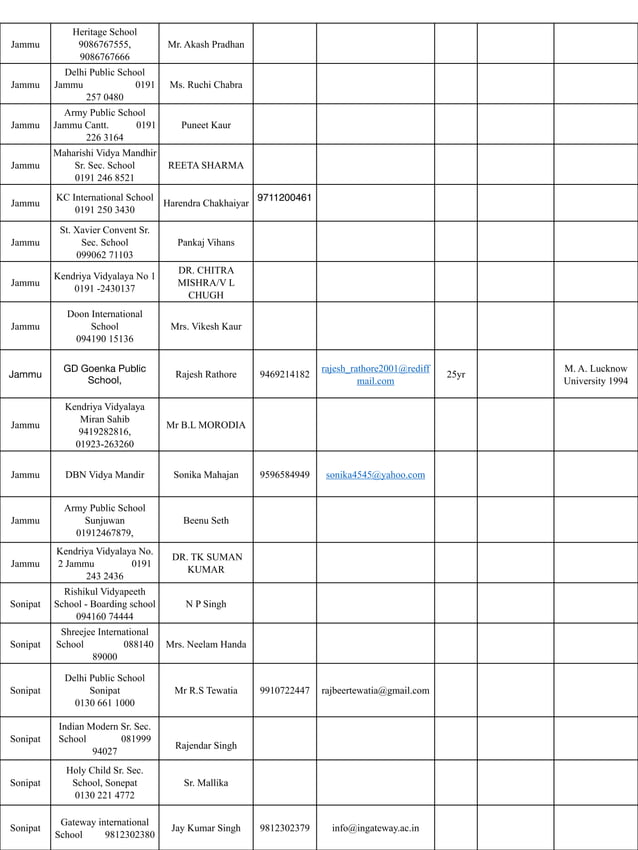 contact details of principal | PDF | Education industry | Industries
