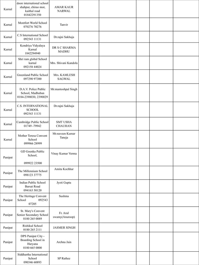 contact details of principal | PDF | Education industry | Industries