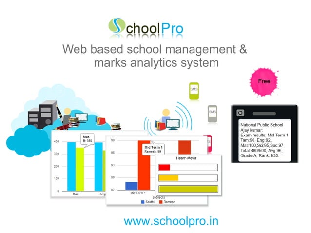 School pro - Web based management system | PPT
