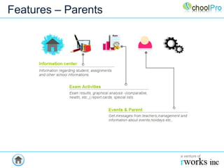 School pro - Web based management system | PPT