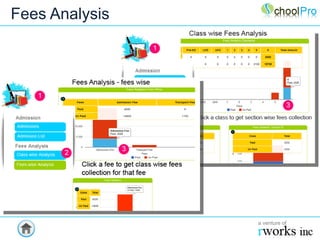 School pro - Web based management system | PPT