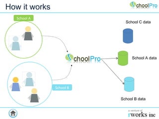 School pro - Web based management system | PPT