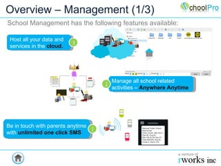 School pro - Web based management system | PPT