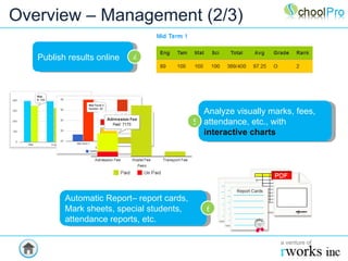School pro - Web based management system | PPT