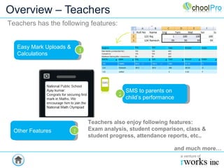 School pro - Web based management system | PPT