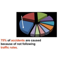 trafficrules | PPT