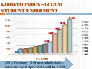 School project vidya mandir by calcutta greater- md322 | PPT