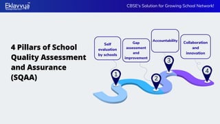 7 Essential Technologies for School Quality Assessment and Assurance | PDF