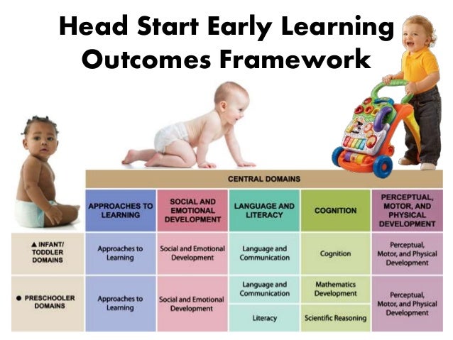 School Readiness for Infants and Toddlers