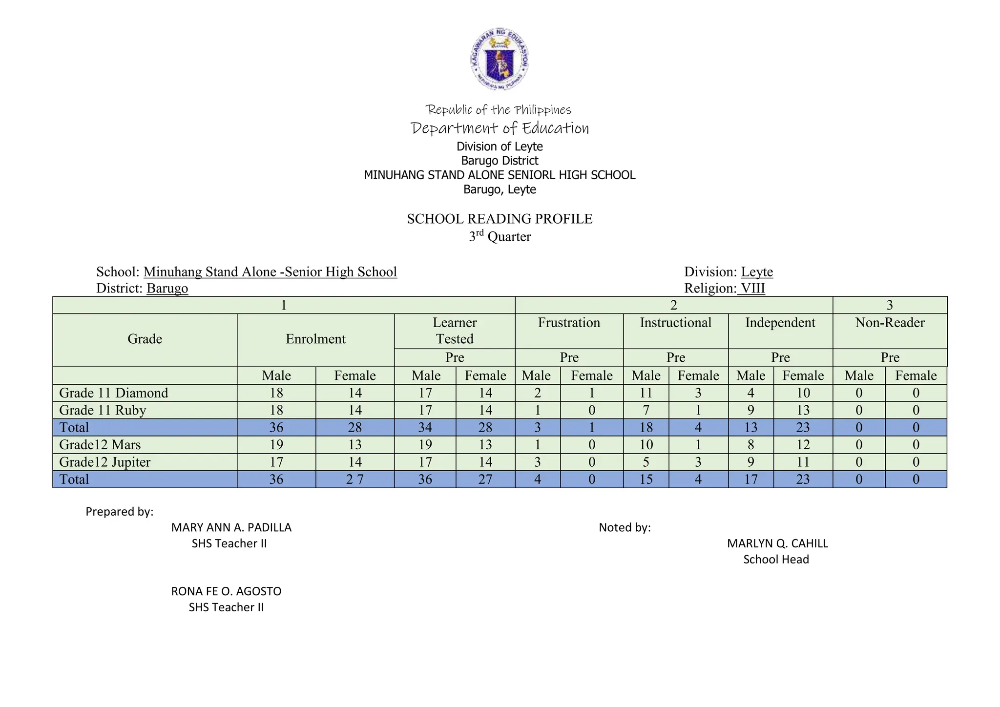 School Reading Report for School Reading Profile.2024.docx
