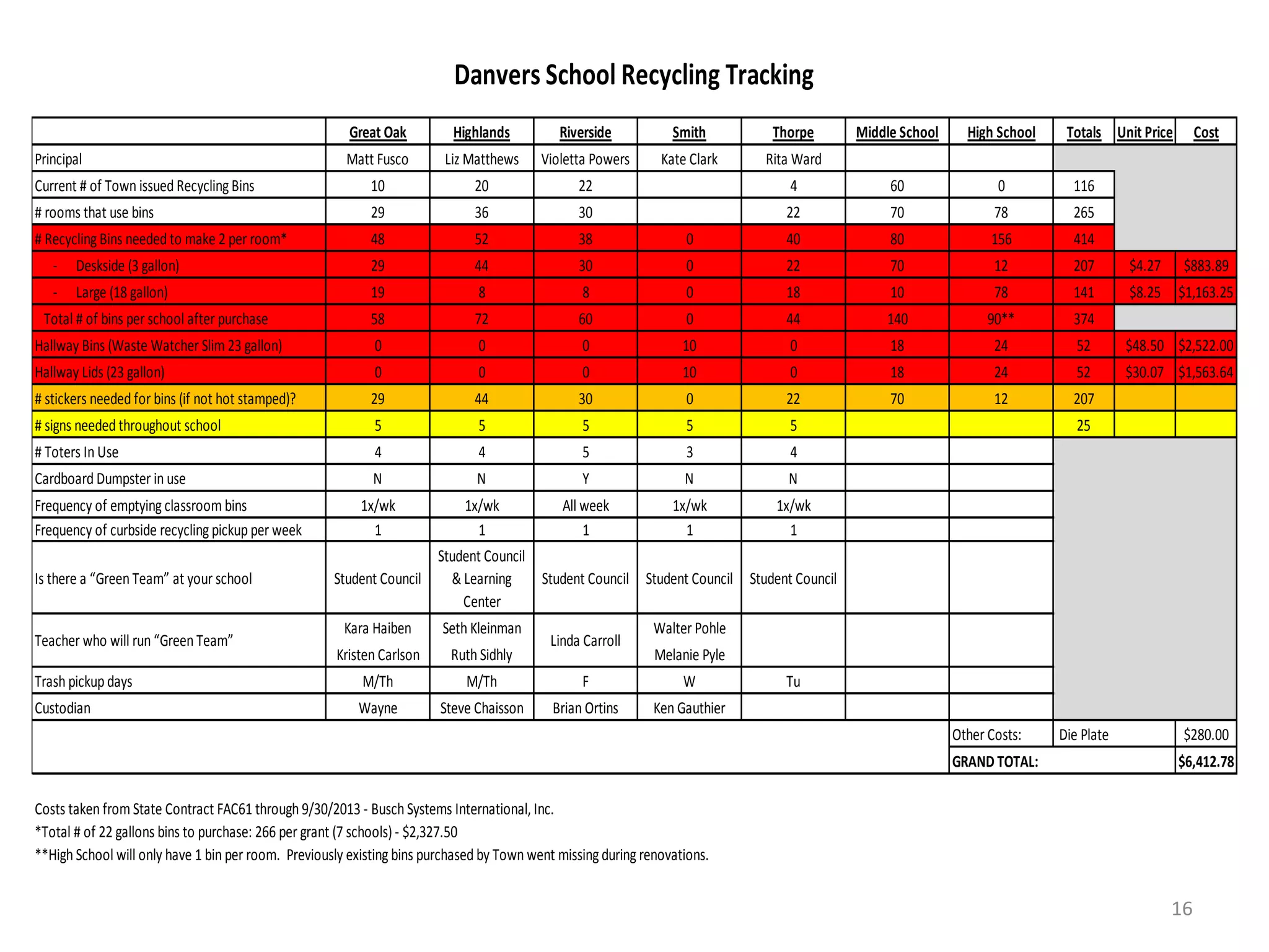 School recycling presentation for mass recycle 3 30-15 | PDF