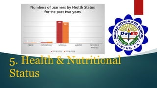School Report Card 1.pptx
