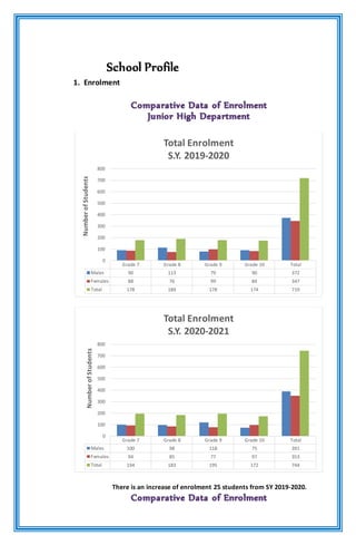 School report card src 2020 2021 | DOCX