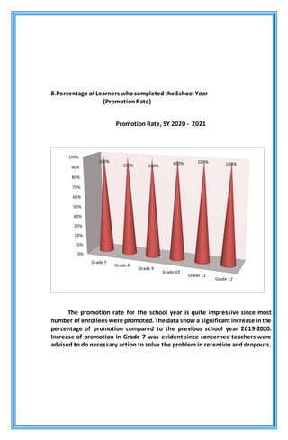 School report card src 2020 2021 | DOCX