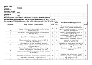 SCHOOL REPORT ON RESULTS OF THE DIAGNOSTIC TEST.docx