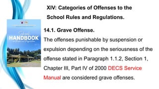 School Rules and Regulations based on Student Handbook.pptx