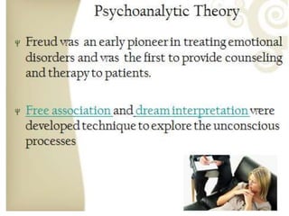 Schools of-psychology | PPT