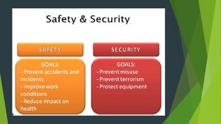 School safety | PPTX