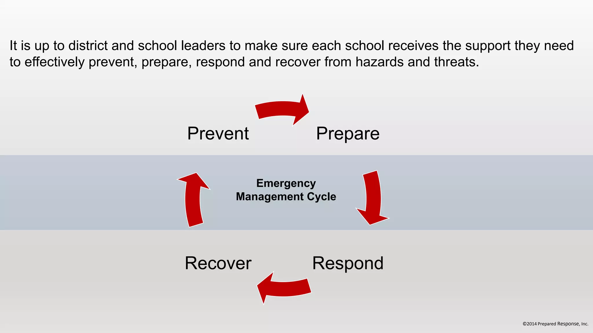 School Safety And Security Ppsx