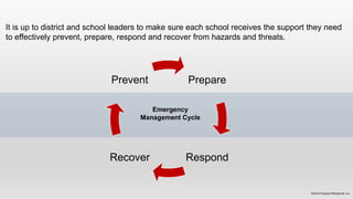 School Safety and Security | PPSX