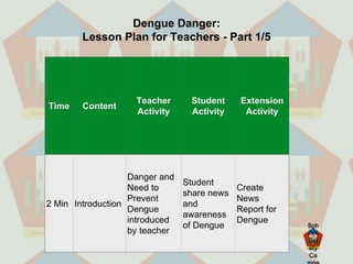 School Safety Campaign Dengue Danger Lesson Plan | PPTX