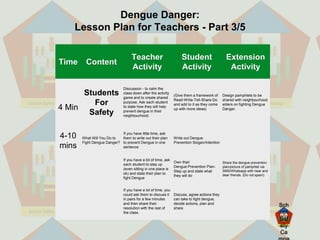 School Safety Campaign Dengue Danger Lesson Plan | PPTX
