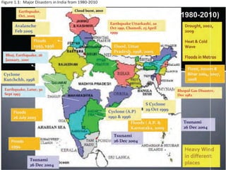 School Safety Dr W G Prasanna Kumar Professor Climate and Disaster ...