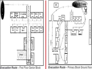 School Safety Dr W G Prasanna Kumar Professor Climate and Disaster ...