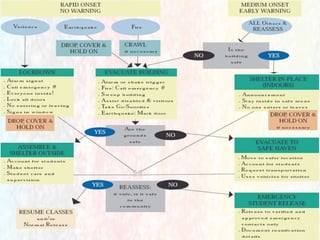 School Safety Dr W G Prasanna Kumar Professor Climate and Disaster ...