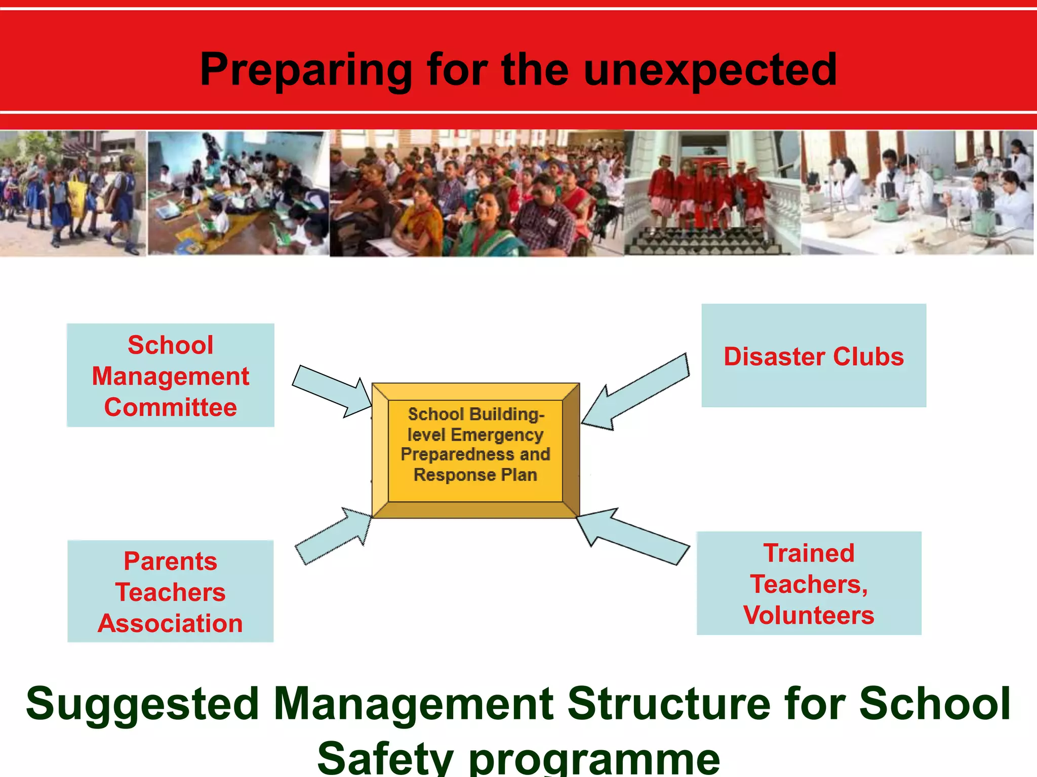 School safety plan | PPTX