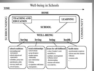 Schools and well being | PPTX