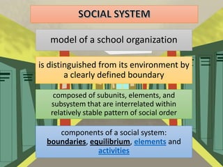 Schools as Socio-Political System | PPTX