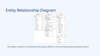 School Scholarship Data Manaasdasdasdasdg.pptx