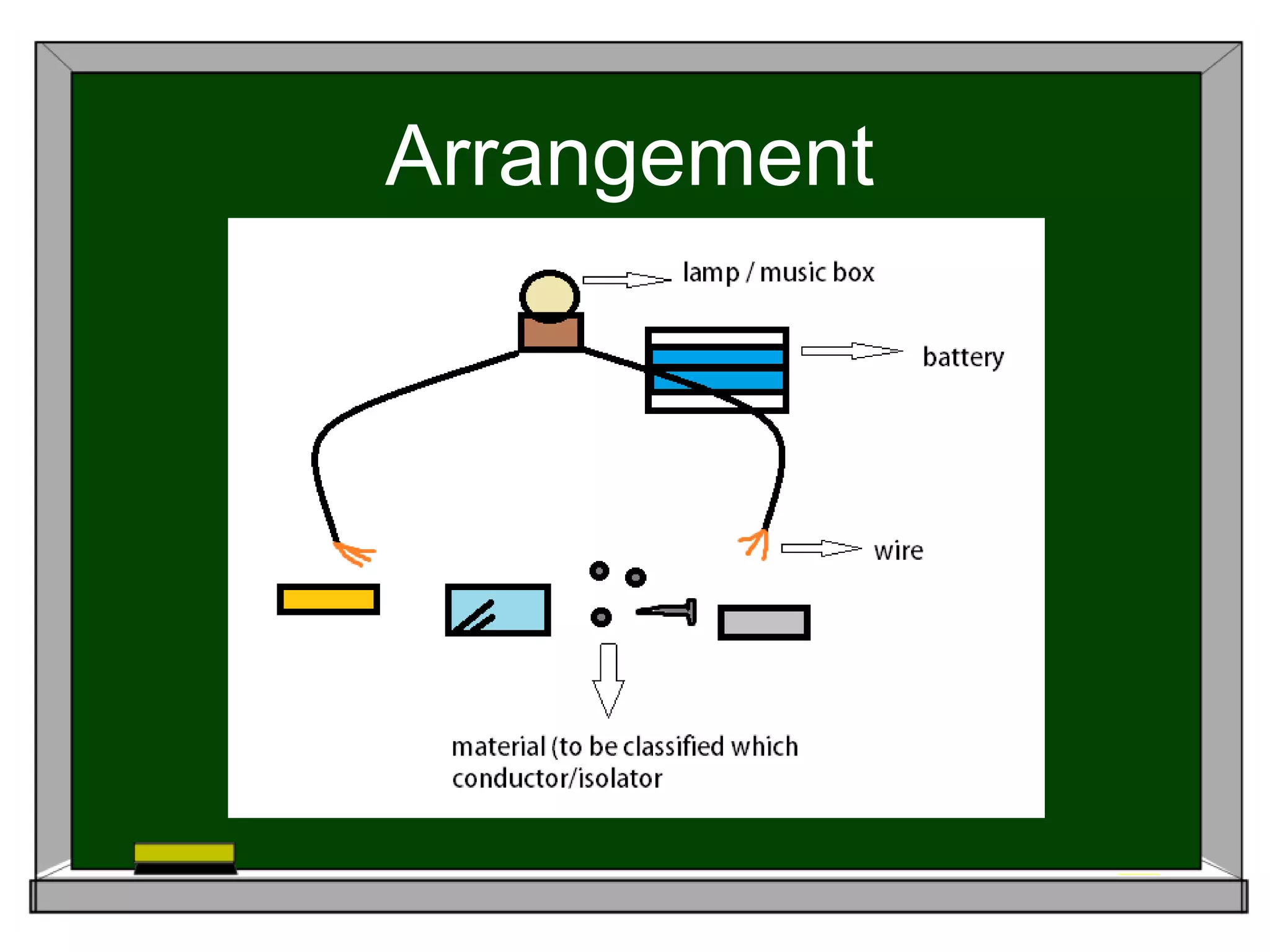 School science experiment (electricity) for junior high school | PPTX